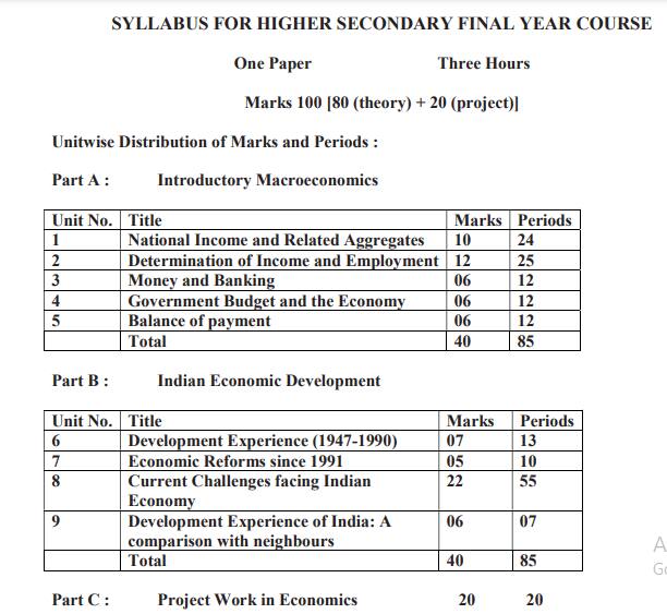Assam AHSEC Syllabus 2022 23 Download HS 2nd Year Syllabus assam-ahsec-syllabus-2022-23-download-hs-2nd-year-syllabus